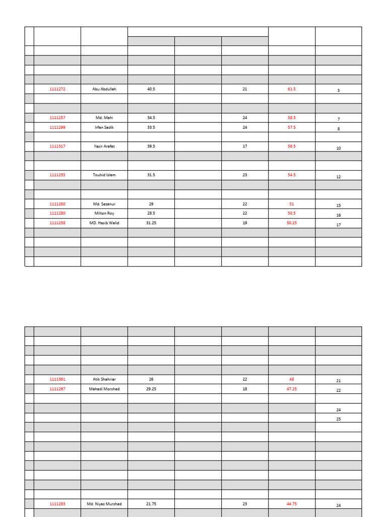 DU GeteWay Test Merit List Mouchak Branch | PDF