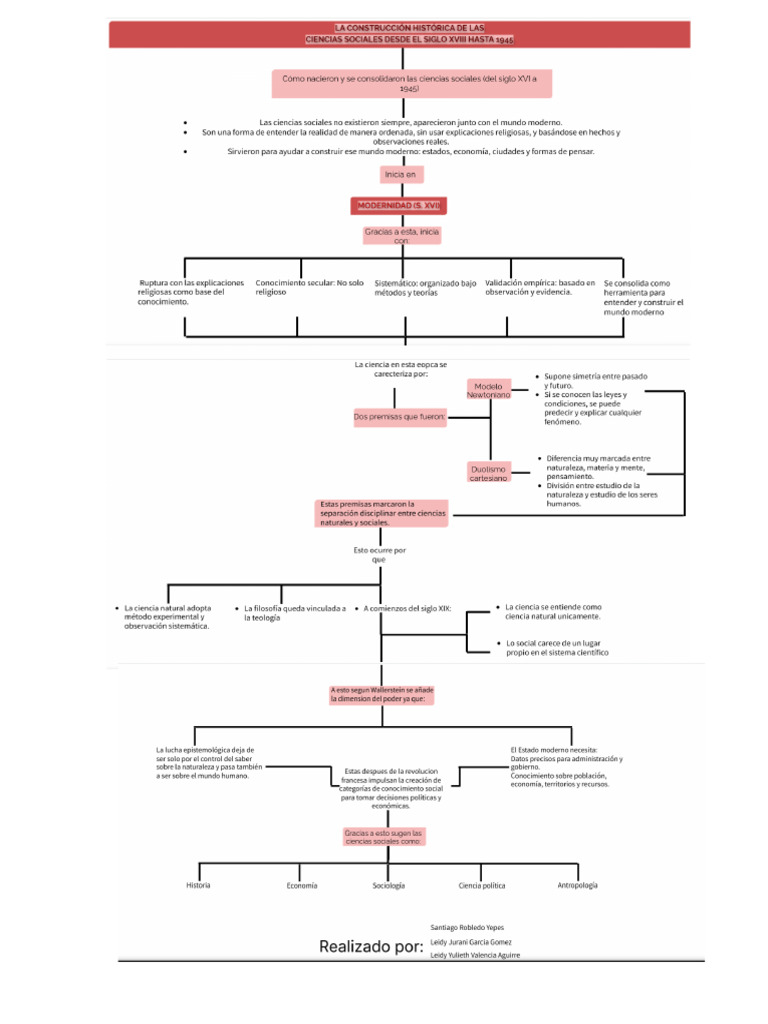 Mapa Conceptual Capitulo 1 V2 | PDF