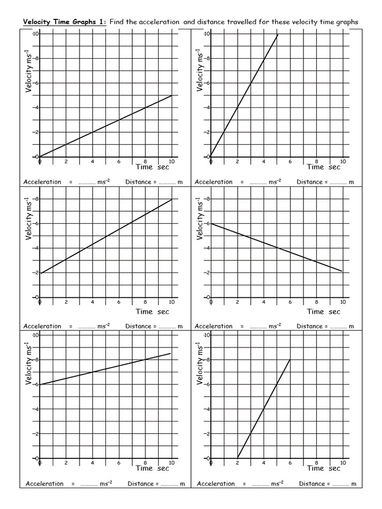 Velocity Time Graphs: Acceleration & Distance | PDF | Acceleration ...