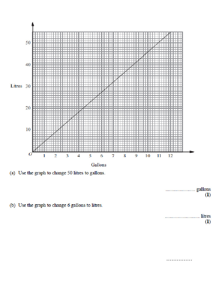 Lesson 1 Real Life Graphs Exit Question | PDF