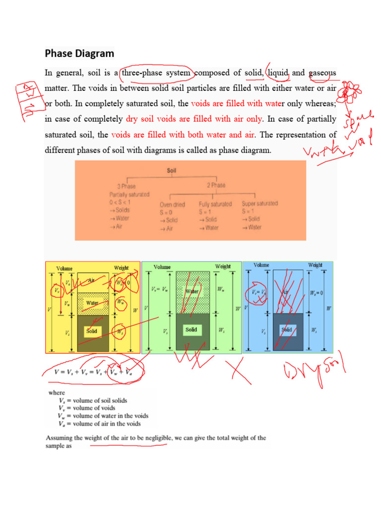 Phase Diagram | PDF