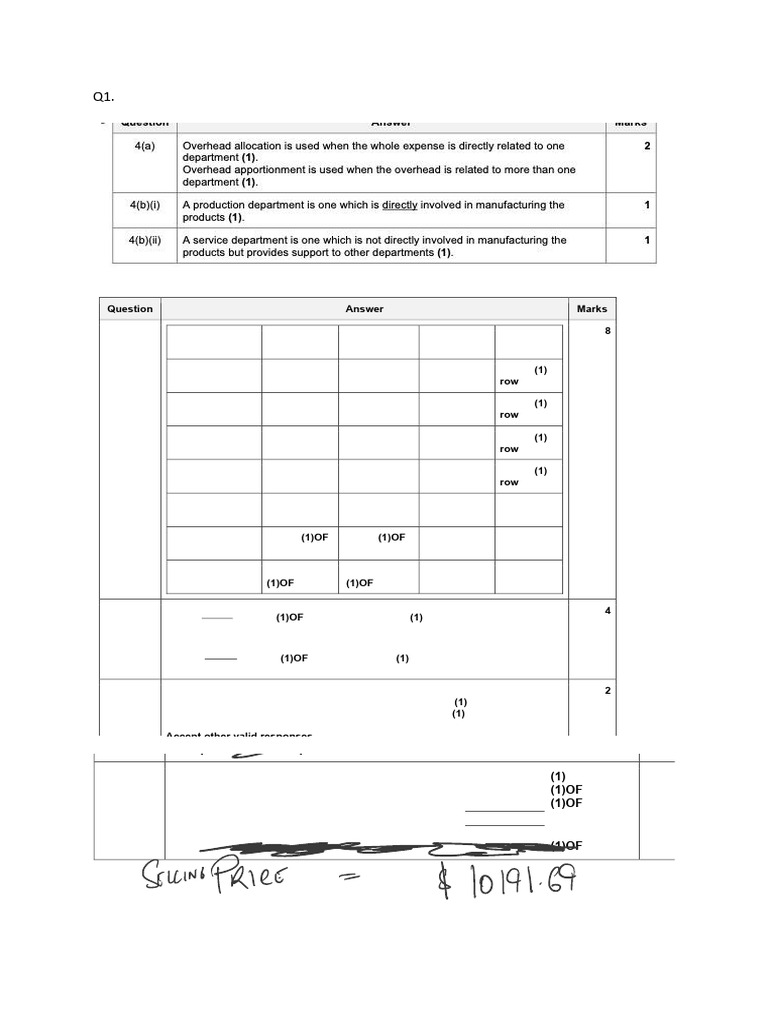 Absorption Costing Revision Worksheet for November Test Solutions | PDF ...
