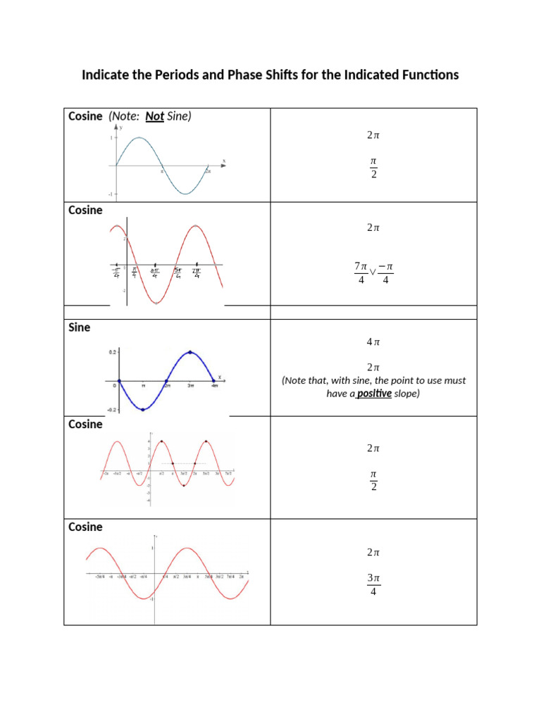 Graph Temp - 2 | PDF