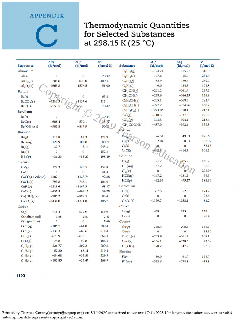 Thermodynamic Table | PDF | Copyright Law | Freedom Of Expression Law