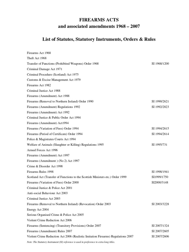 Firearms Acts and Associated Amendments 1968 - 2007 | PDF | Gun | Handgun