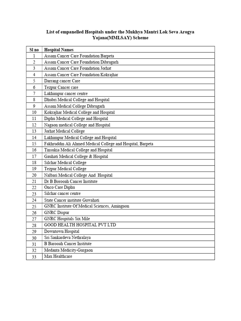 MMLSAY Empanelled Hospitals List | PDF