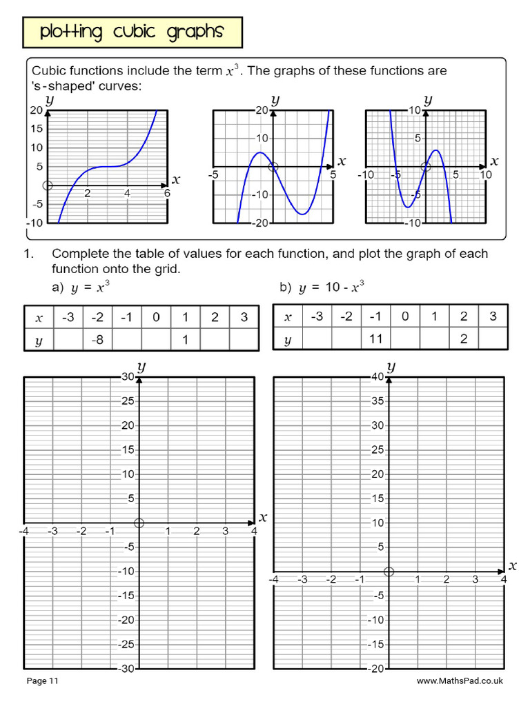 Lesson 19 Drawing Cubic Graphs 1 | PDF