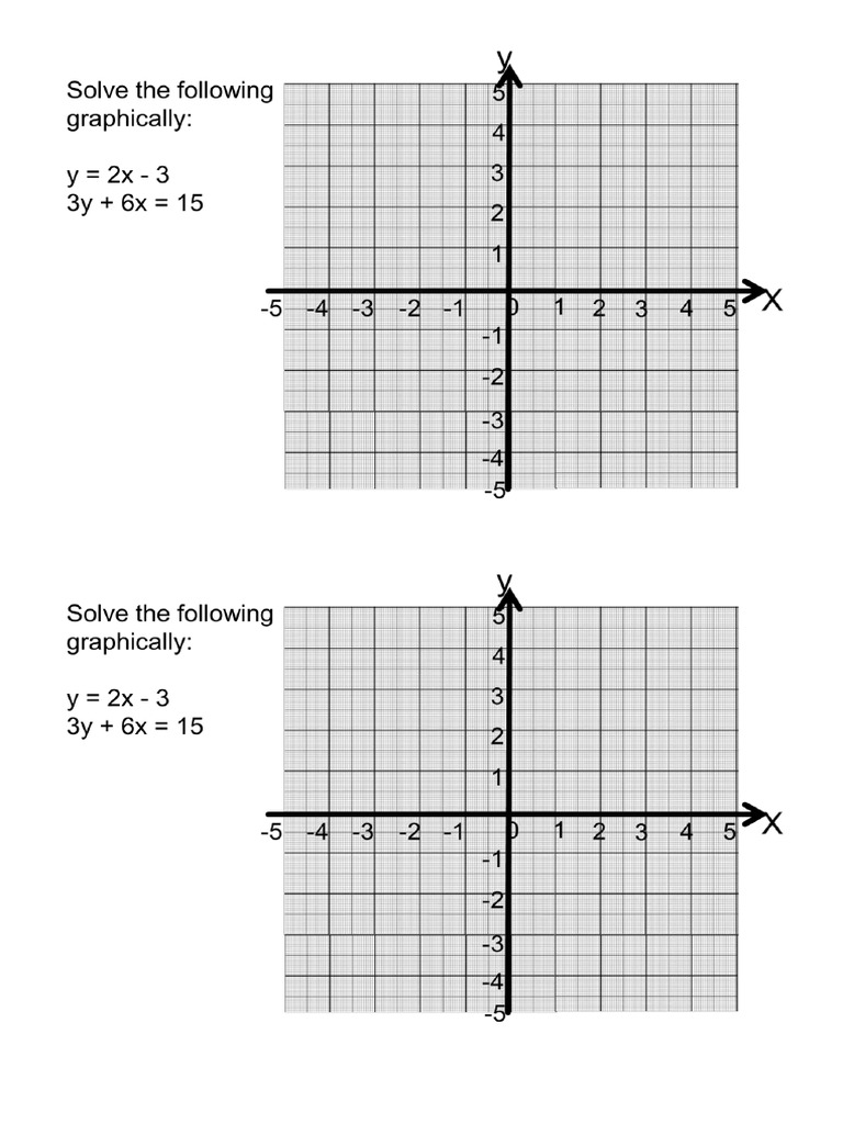 Lesson 15 Solving Equations Using Graphs Exit Question | PDF