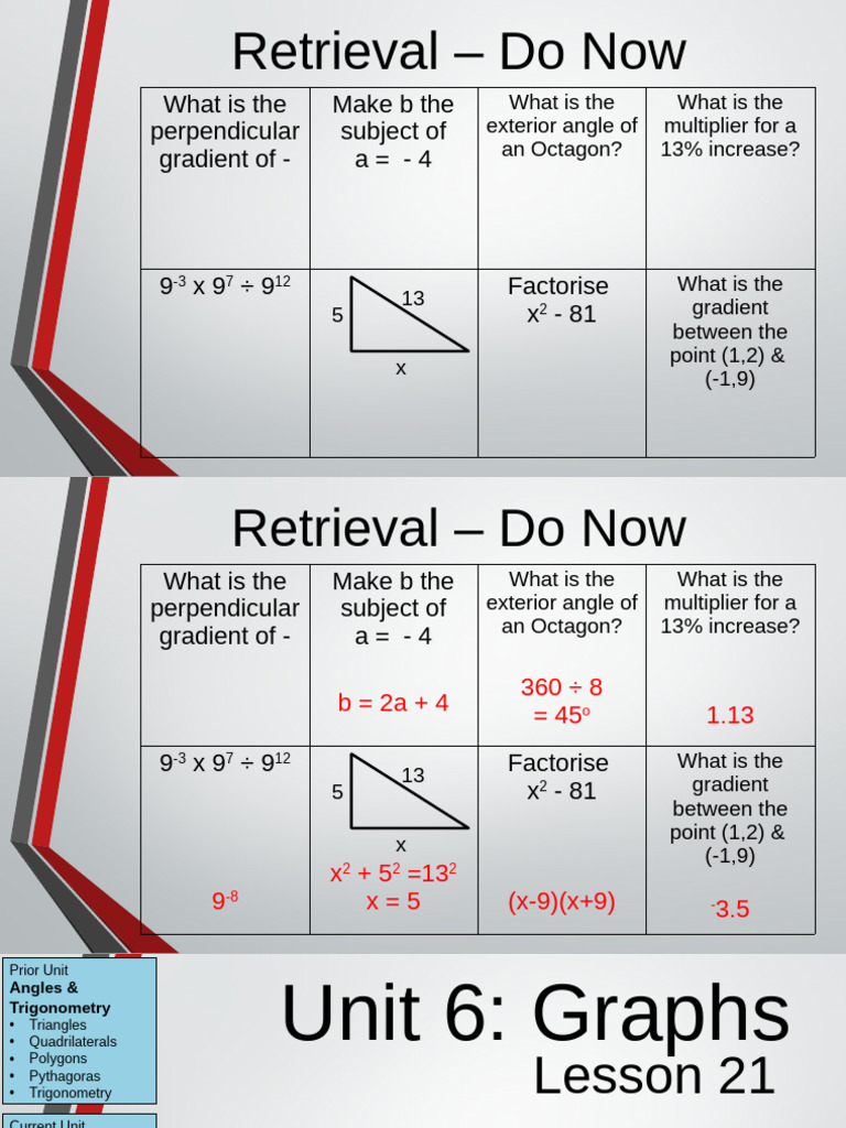 Lesson 21 Drawing Reciprocal Graphs | PDF | Area | Circle