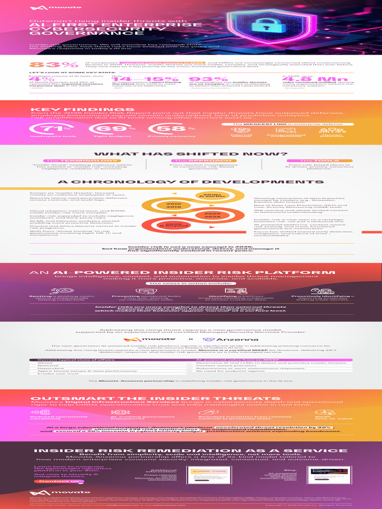 Infographic Cybersecurity Governance | PDF | Computer Security | Security