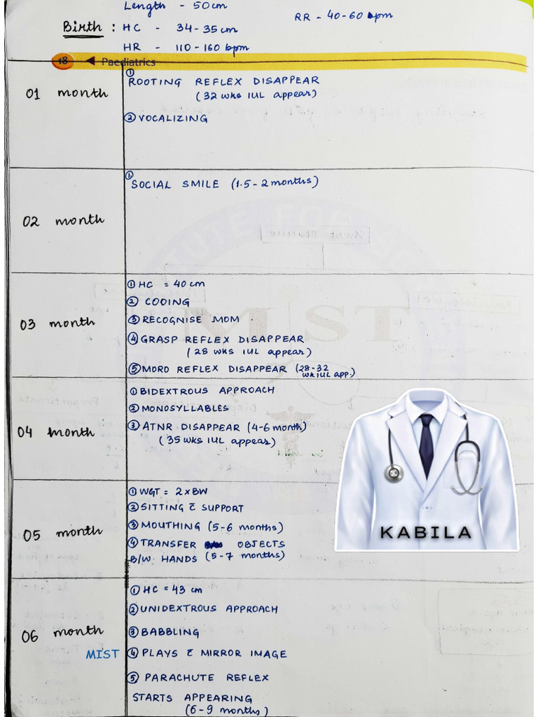 Milestones Paedia Nitesh's Ipad | PDF