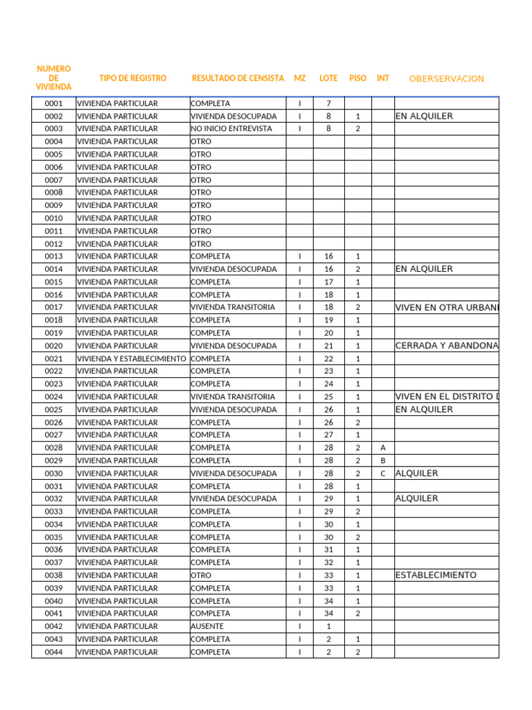 Reporte de Viviendas Maria Plasencia Cencista0075 0876 | PDF