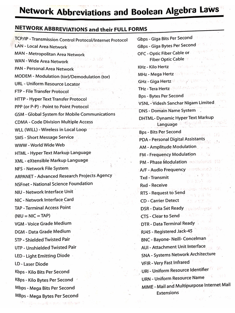 Network Abbreviation | PDF