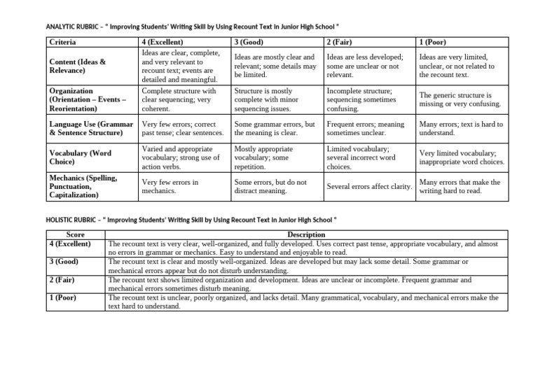Writing Skills Rubric for Recount Text | PDF | Grammar | Word