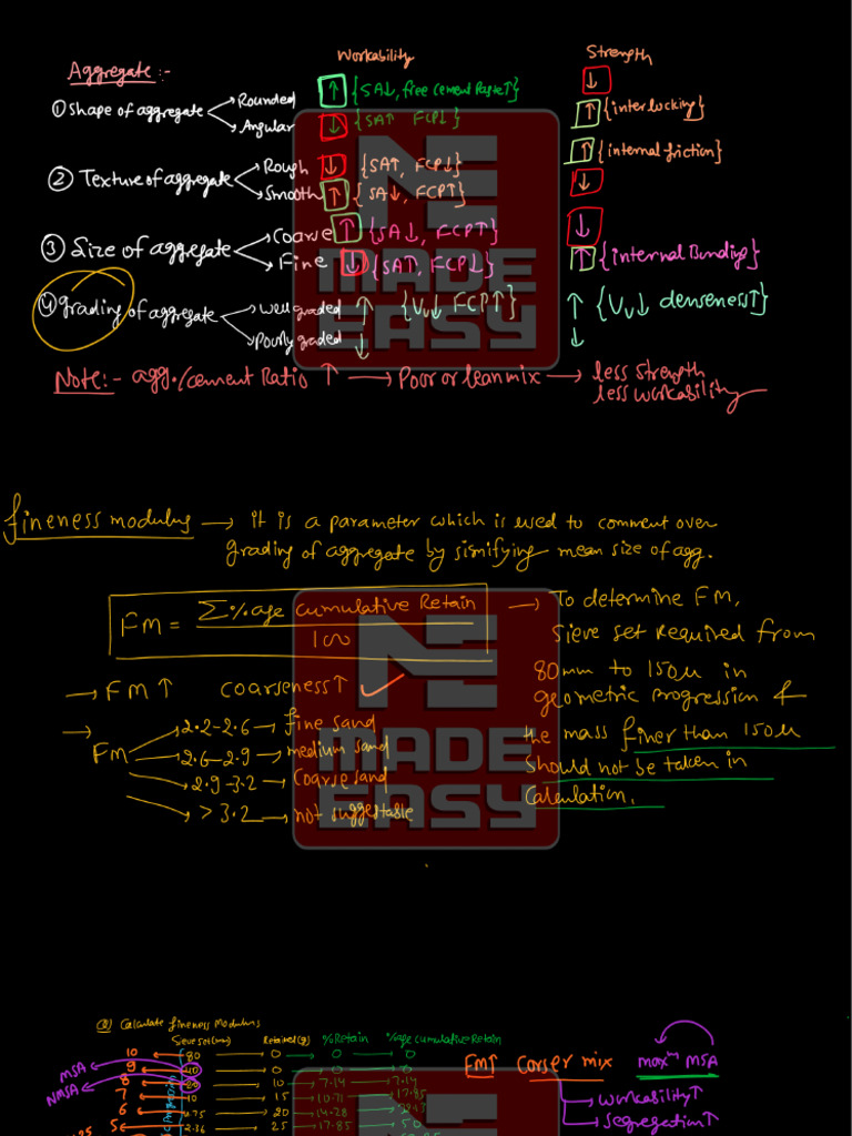 193) BMC - Lecture 6 (Notes) Team SPY | PDF