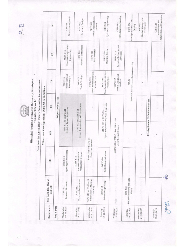 Hptu 5 Sem | PDF