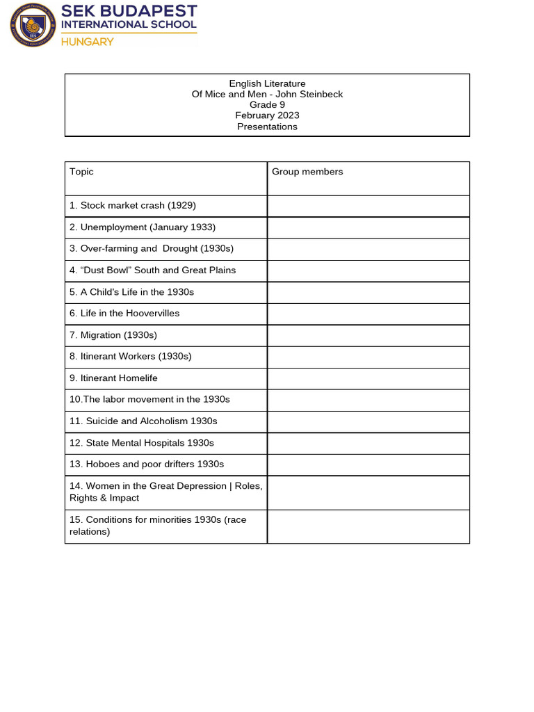 English Literature - of Mice and Men (GROUP PRESENTATIONS) | PDF