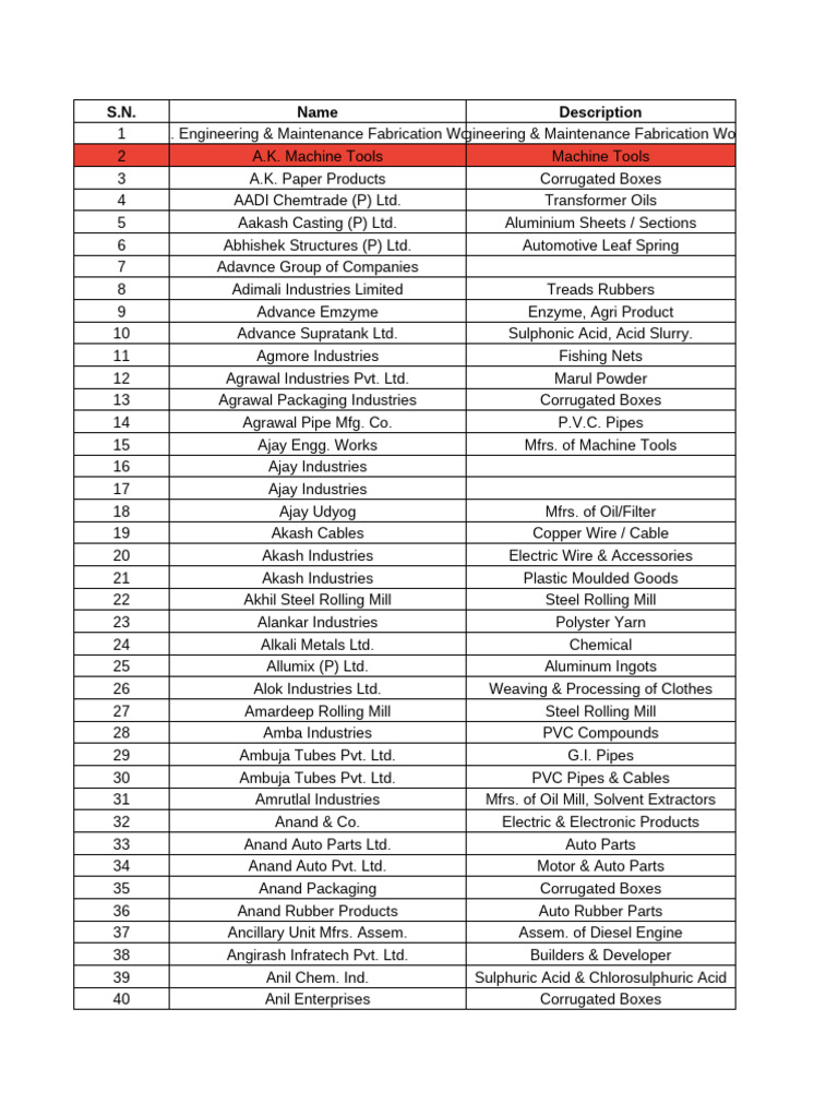 Raw Data | PDF | Oil | Polyvinyl Chloride