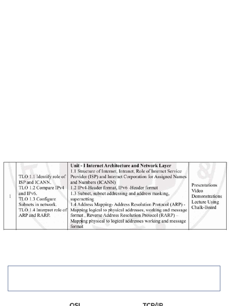 Unit 1 ACN | PDF | Domain Name | I Pv6