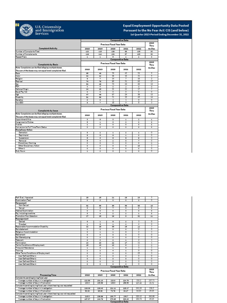 Uscis No Fear Report Fy2023 q1 | PDF | Injustice | Civil Rights And ...