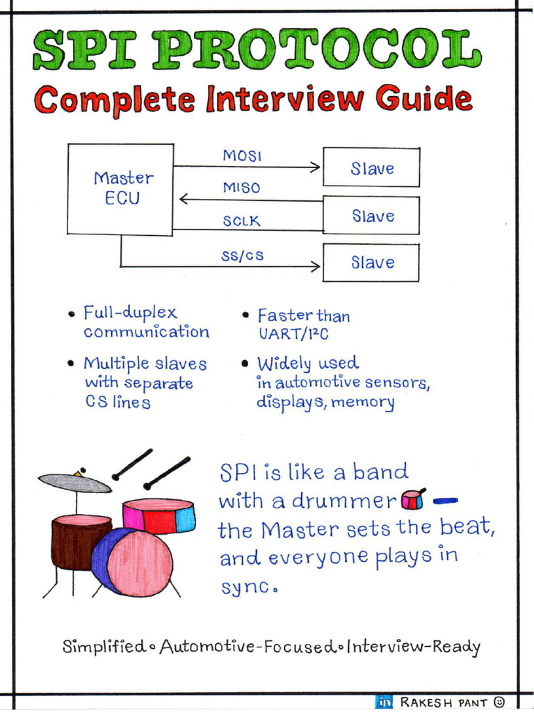 SPI Communications Protocol | PDF