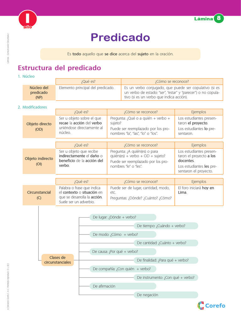 Estructura y Tipos de Predicado | PDF | Verbo | Predicado (Gramática)