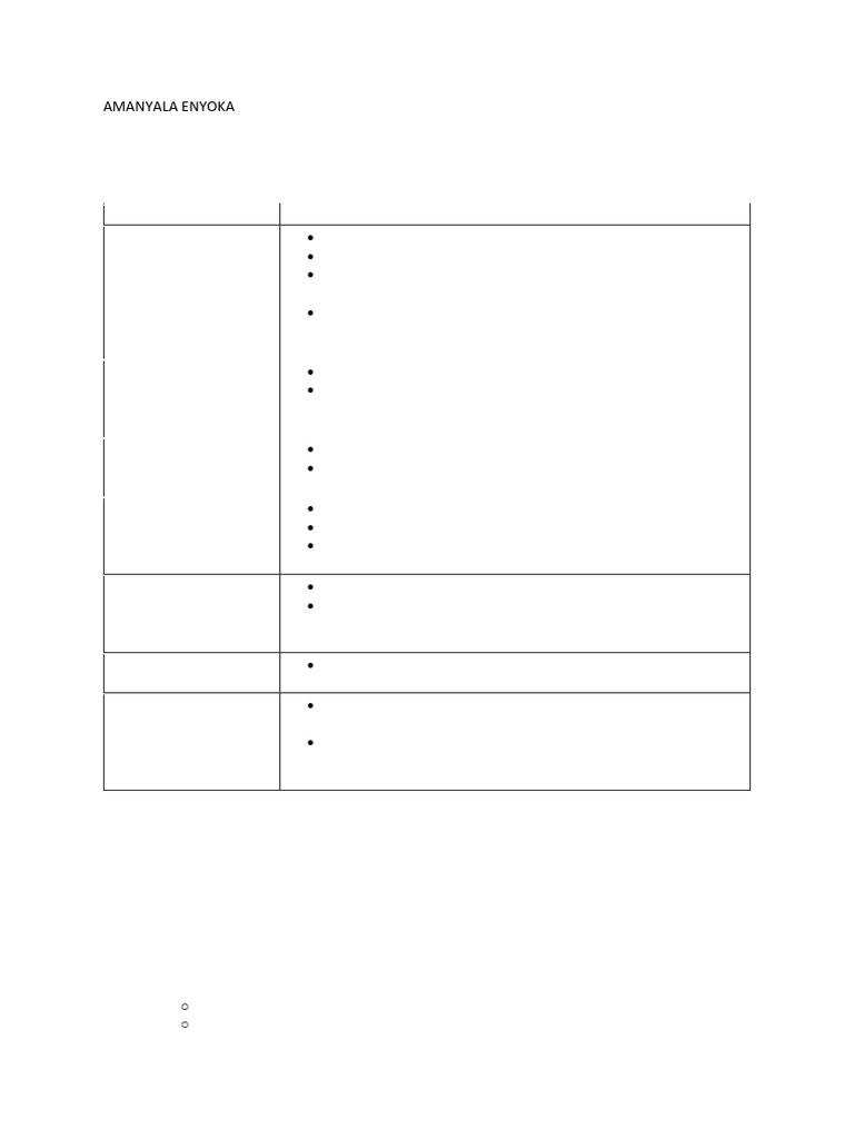 AMANYALA ENYOKA | PDF