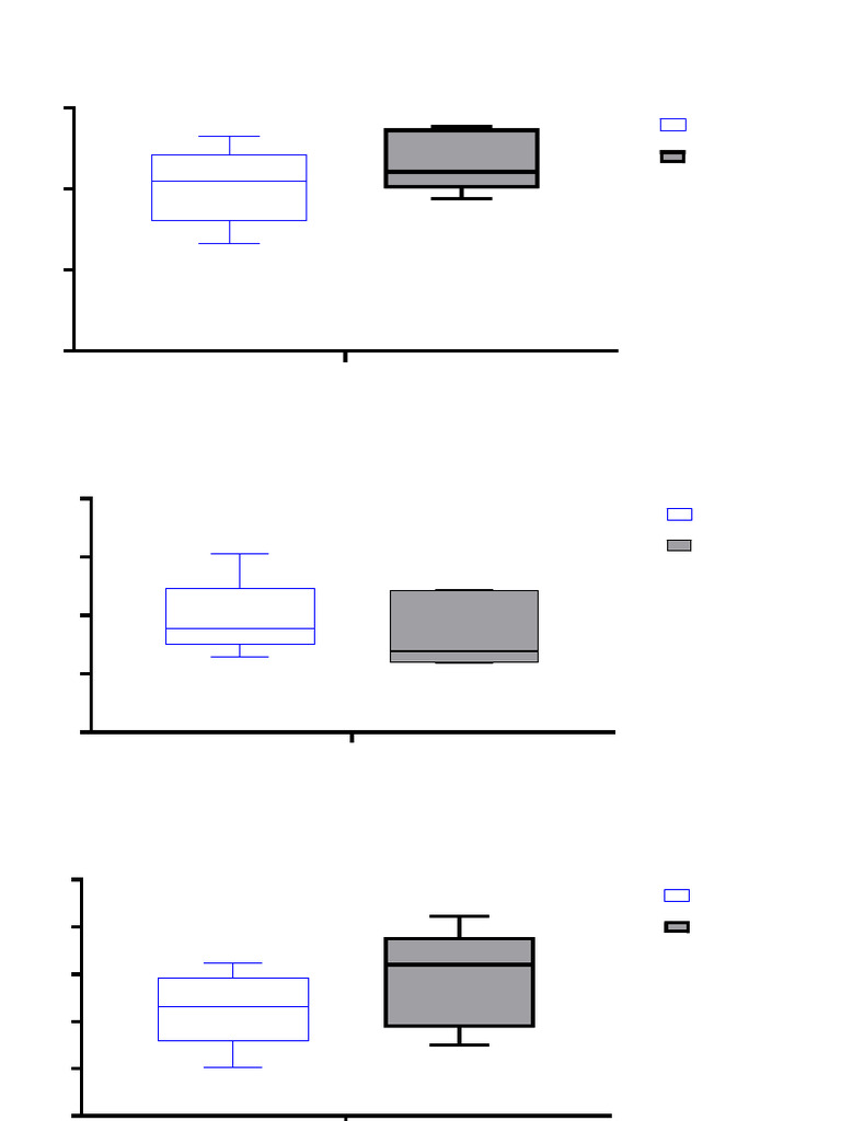Boxplot Gamer X Não Gamer | PDF