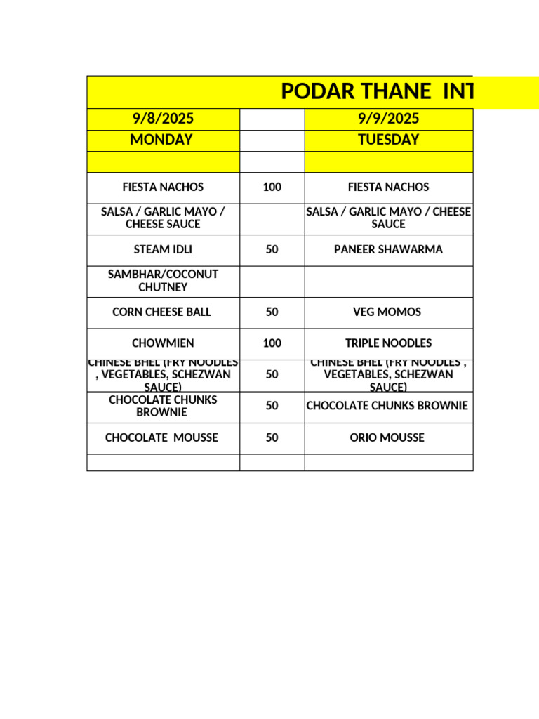 1757043415651.podar Thane Menu 08th Sep To 12th Sep 2025 | PDF | Sauce ...