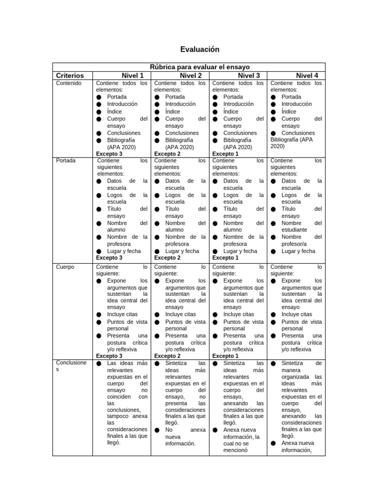 Rubrica para Evaluar El Ensayo. | PDF | Ensayos | Rúbrica (Académica)