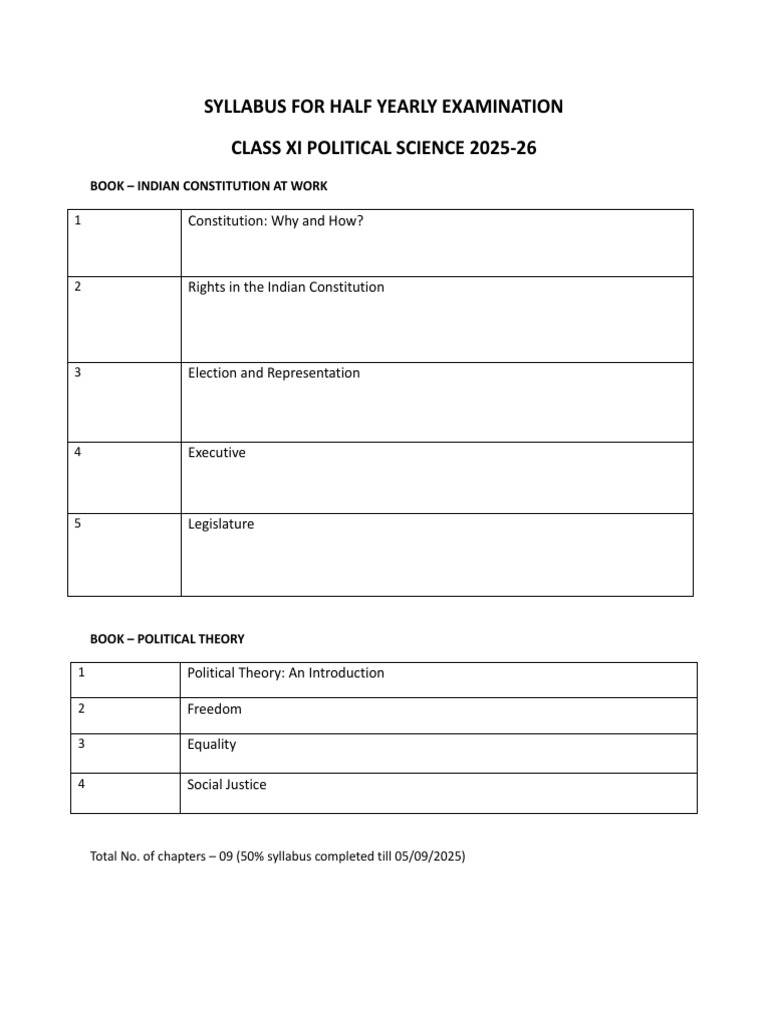 Syllabus XI Half Yearly Political Science 2025 26 Docx Google Docs | PDF
