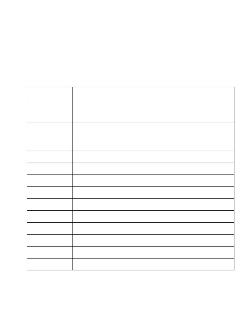 21MCA638 PLSQL Lab | PDF