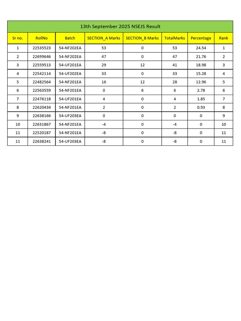 Nsejs 13 Sept 2025 - Na | PDF