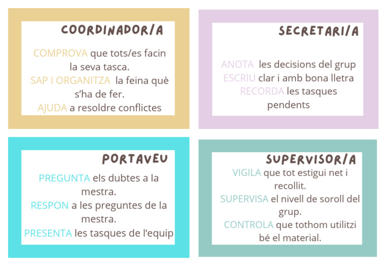 Rols Grups Cooperatius | PDF