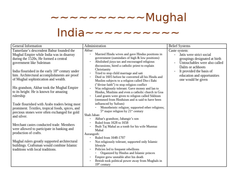Unit 3 Mughal India Graphic Organizer | PDF | Mughal Empire | Religious ...