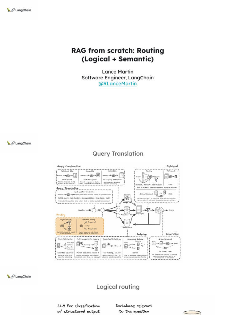RAG Routing Techniques Explained | PDF