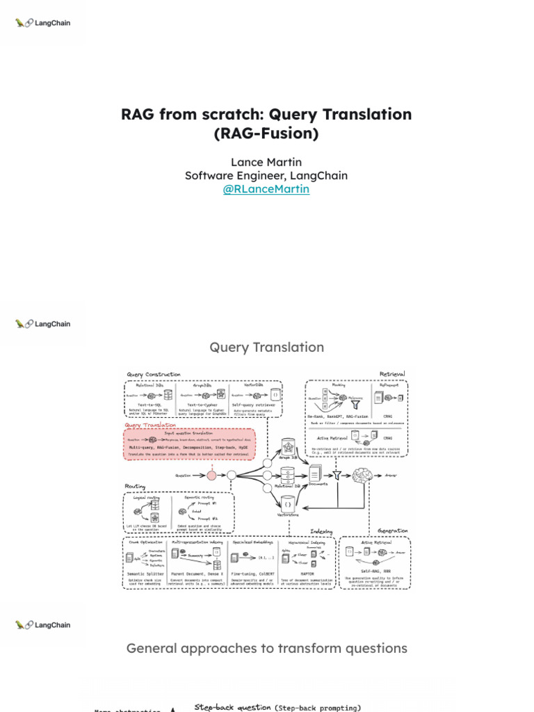 RAG From Scratch - Query Translation (RAG Fusion) | PDF