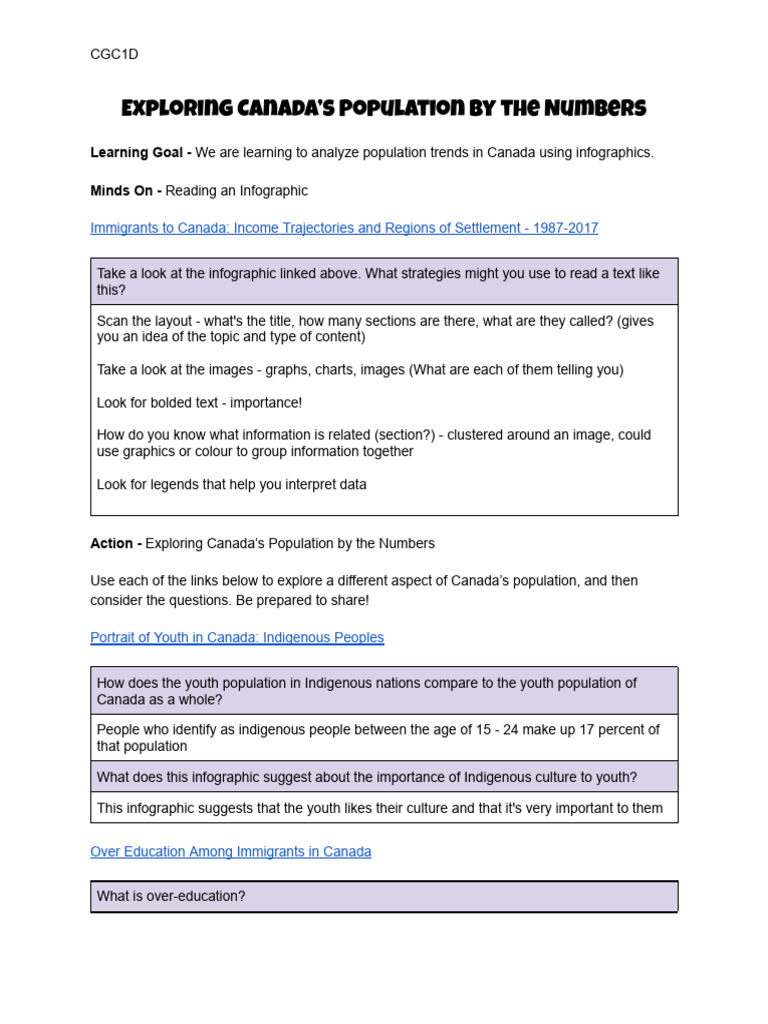 ANSWER KEY CGC1W Changing Populations Infographics | PDF | Infographics ...