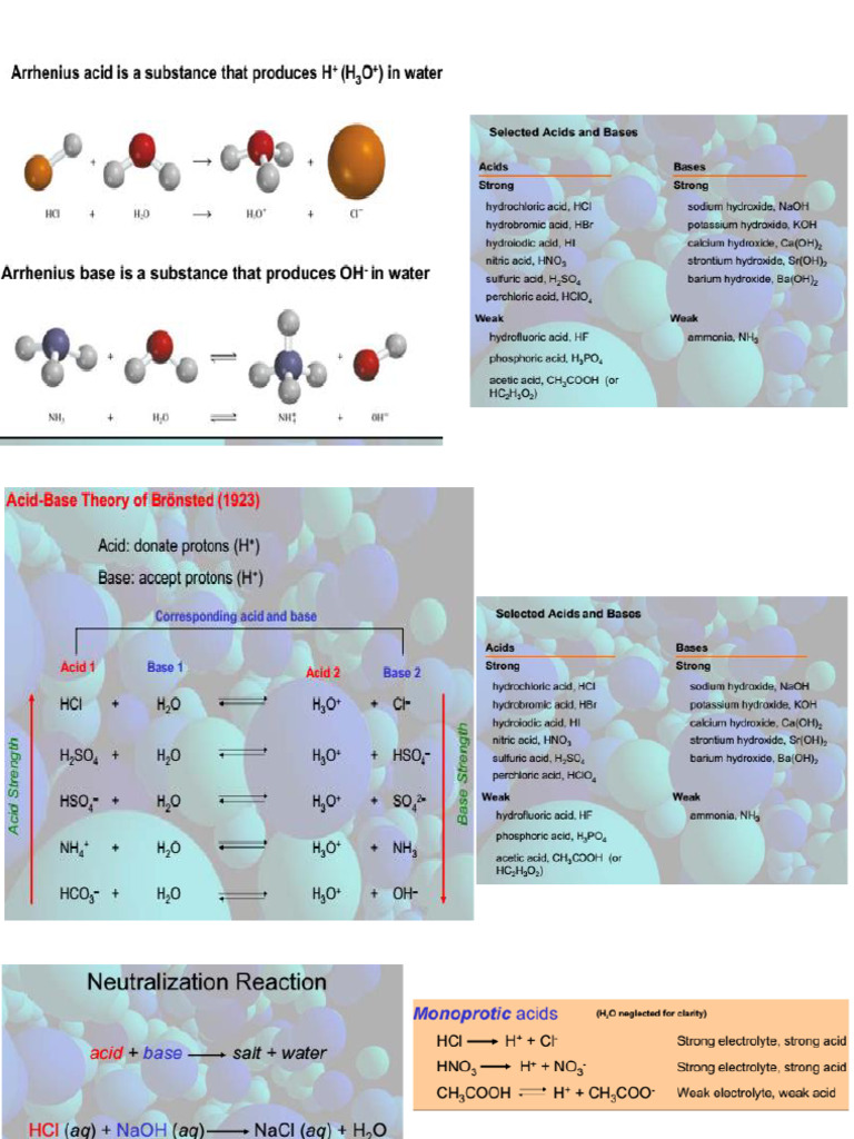 Acids-Bases-Salts (1) | PDF | Acid | Buffer Solution