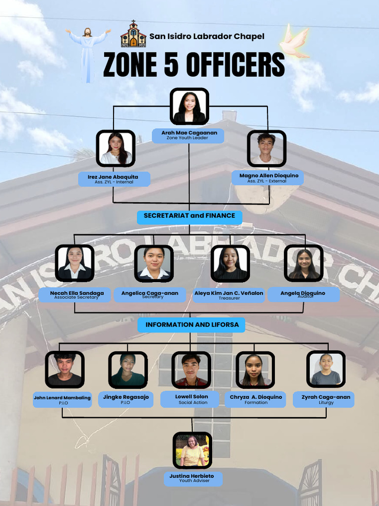 Zone 5 Officers | PDF