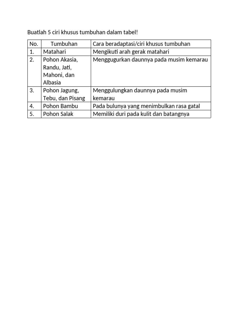Buatlah 5 Ciri Khusus Tumbuhan Dalam Tabel | PDF