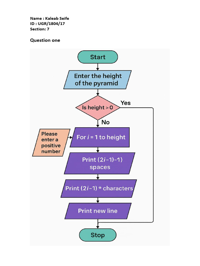 Flowcharts | PDF