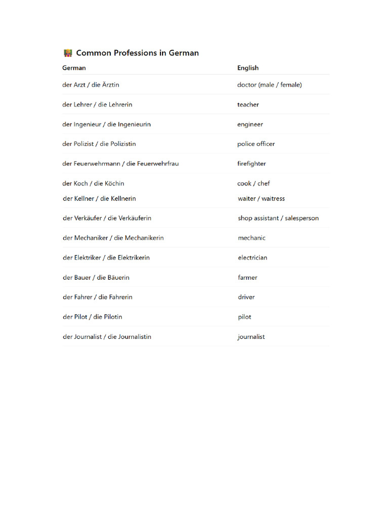 Die Berufen Die Jobs Die Arbeiten Jobs in German | PDF