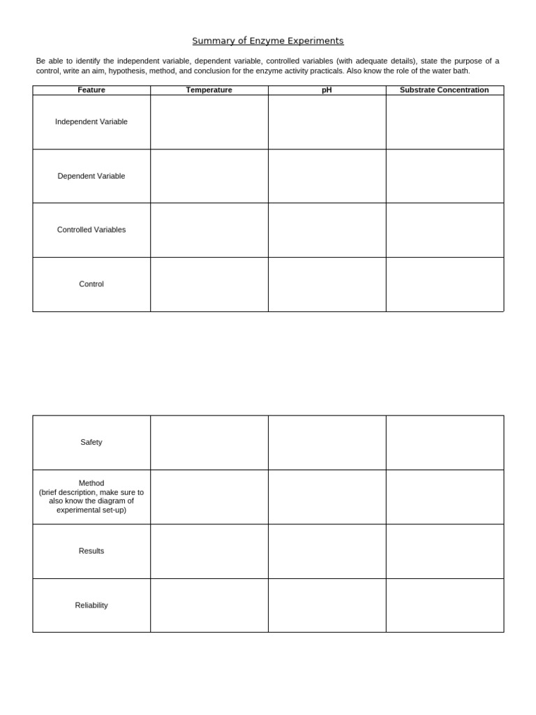 Summary of Enzyme Experiments (1) | PDF