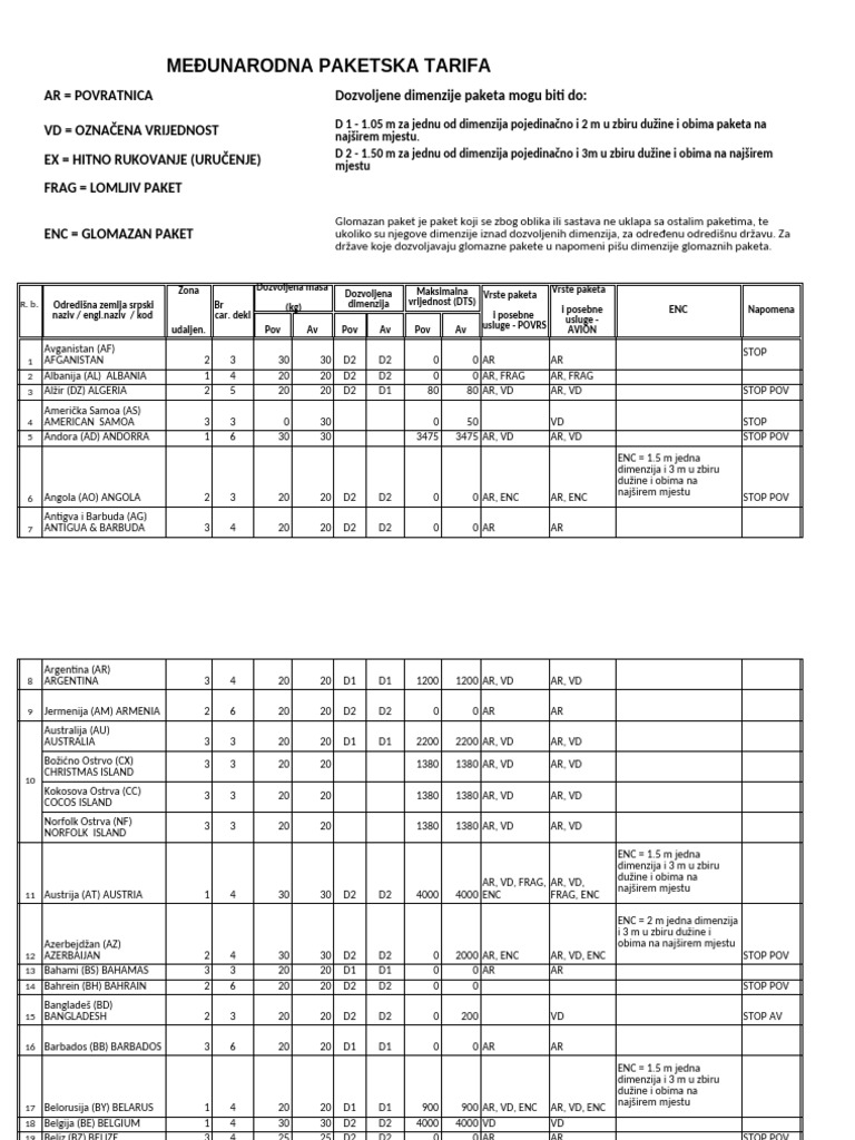 Medj Paketska Tarifa061124 | PDF