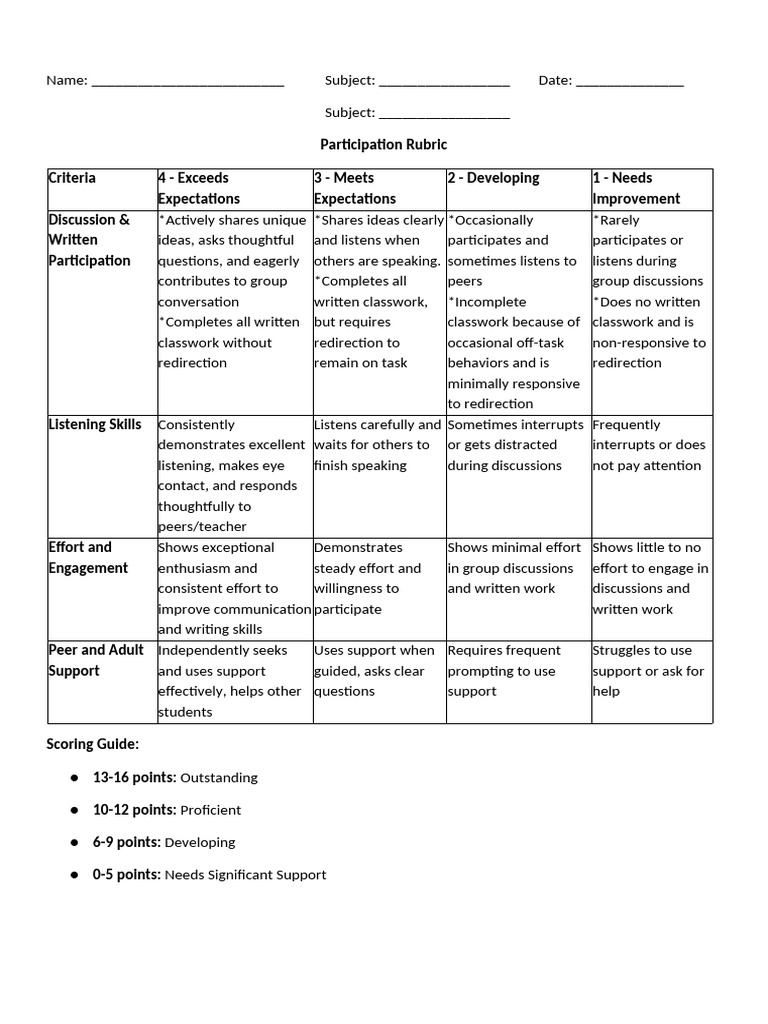 Participation Rubric for Class Engagement | PDF | Human Communication ...
