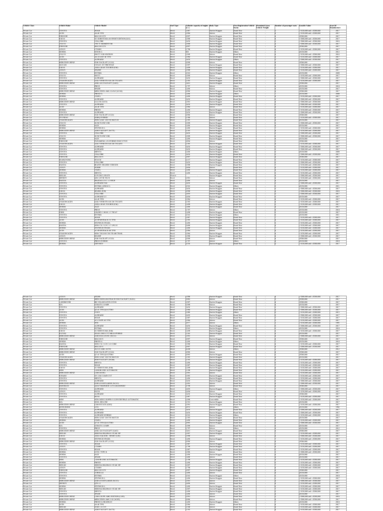 Particulars of First Registered Motorcycles, Private Cars and Goods ...