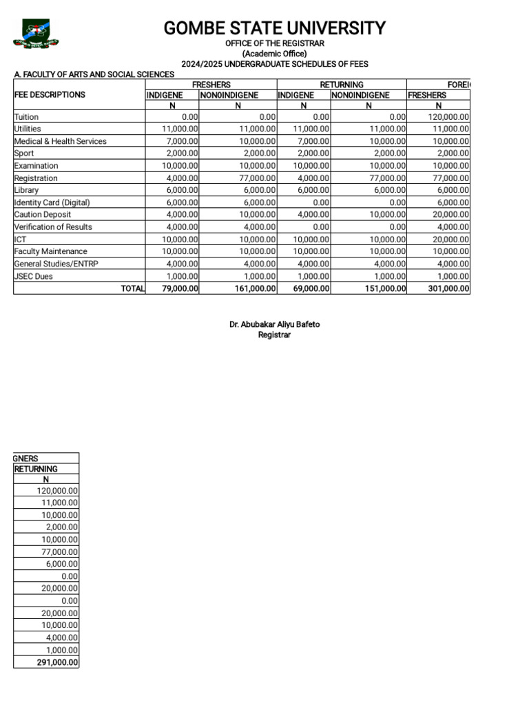 Reg Fees 2024-2025 | PDF