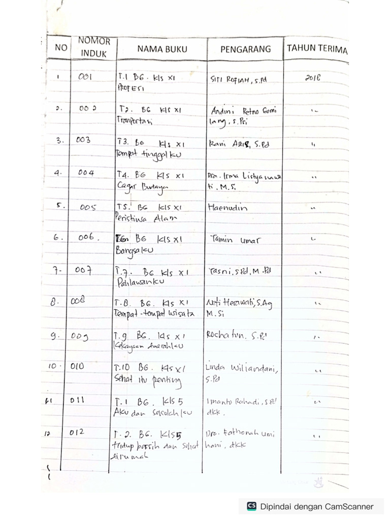 Data Induk Buku Pelajaran | PDF