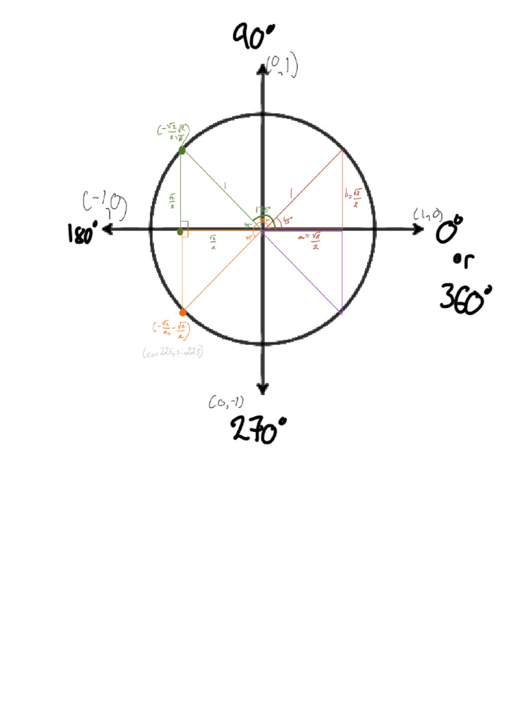 Blank Unit Circle (No Lines) 2 | PDF